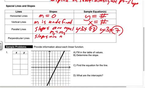 Characteristics Of Linear Equations Tessshebaylo