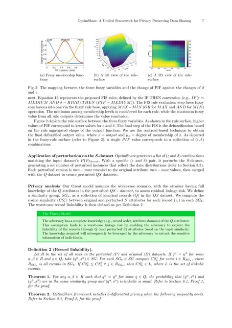 Optimshare A Unified Framework For Privacy Preserving Data Sharing Towards The Practical