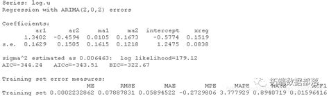 Arima模型，arimax模型预测冰淇淋消费时间序列数据附代码数据 知乎