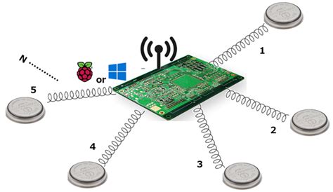 About I Button Qanda Temperature Sensors Engineerzone
