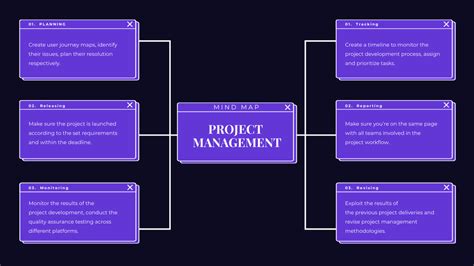 Hierarchical Structure Of Project Management Strategy Online Mind Map Template Vistacreate