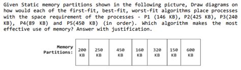 Solved Given Static Memory Partitions Shown In The Following