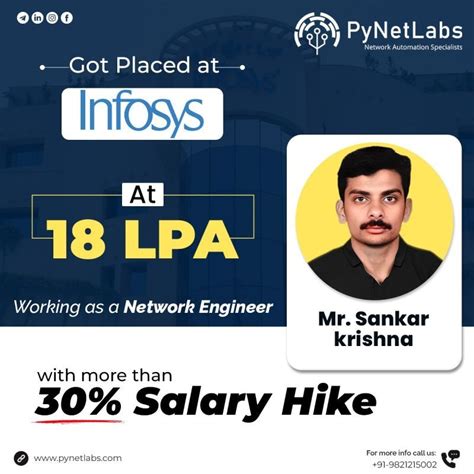 Vikhyat Dhiman On Linkedin Jobguaranteeprogram Job Freshersjob