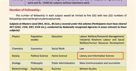 Library Science Professionals Portal Library And Information Science
