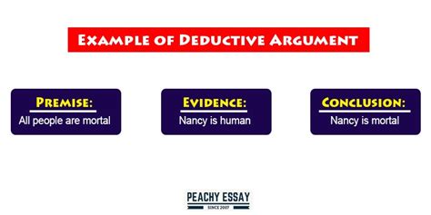 How To Write Deductive Essay Complete Guide