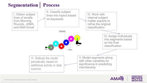 Mmm Model Data Visualization And Analytics