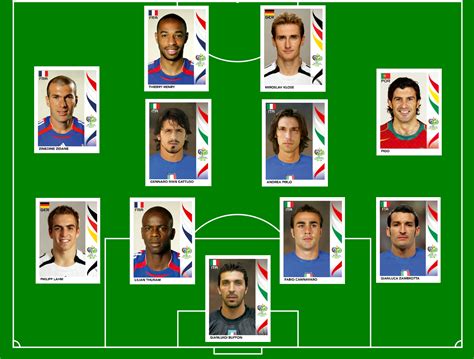 World Cup 2006 Best Player