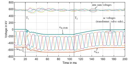 B4 Overvoltages Experienced By Metallic Return Cables In Bipolar Hvdc