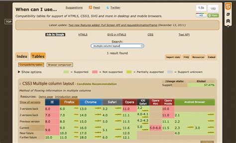 Master The New Css Layout Properties Creative Bloq