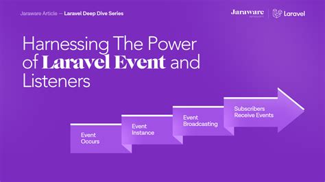 laravel deep dive series harnessing the power of laravel event and
