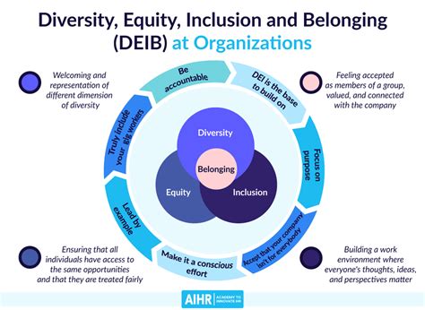 Diversity Equity Inclusion And Belongingdieb Nasscom The
