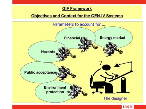 Ppt Generation Iv Nuclear Reactors Powerpoint Presentation Free