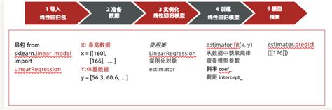 机器学习：线性回归、损失函数、导数、偏导偏导数在线性回归中的应用 Csdn博客