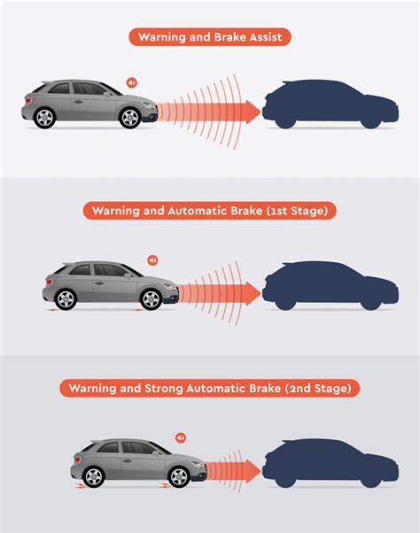 Autonomous Emergency Braking Adas Guide The Windscreen Company