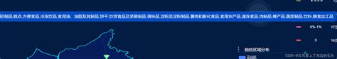 修改el Tooltip背景颜色 Csdn博客