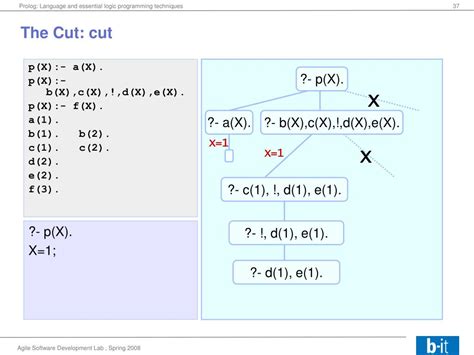 Ppt Understanding Lists In Prolog Head Tail And Operator