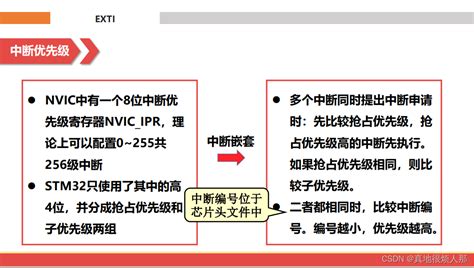 Stm32通过中断来控制led灯并实现串口通信stm32串口控制led Csdn博客