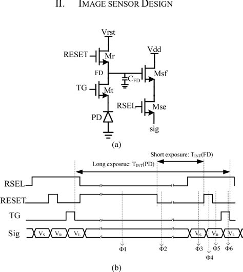 Figure 1 From A Novel Single Slope ADC Design For Wide Dynamic Range CMOS Image Sensors
