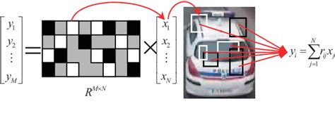 Figure 1 From Particle Filter Based Scale Adaptive Compressive Tracking Semantic Scholar