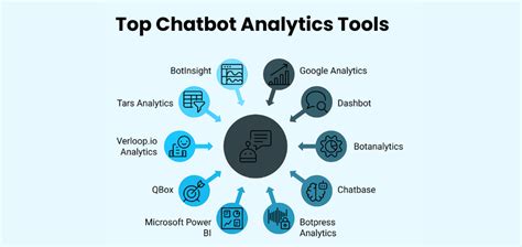 The Best Chatbot Analytics Tools For Data Driven Business Growth