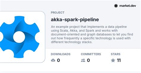 Akka Spark Pipeline Ecosystem Directory Marketdev