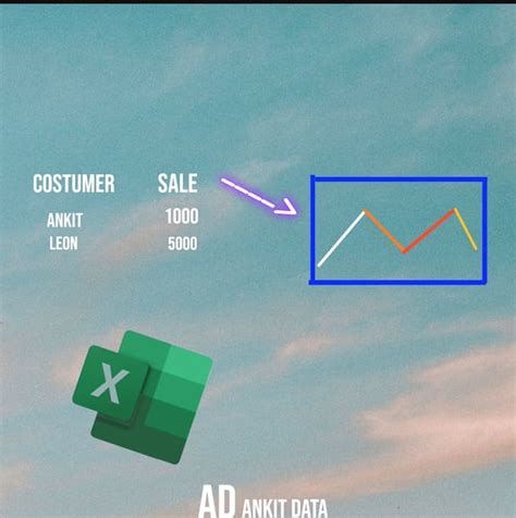 Design Excel Dashboard Graph Pivot Table Chart By Sutharankit456