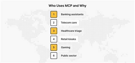What Is Mcp Server How Ai Talks To Databases And Apis