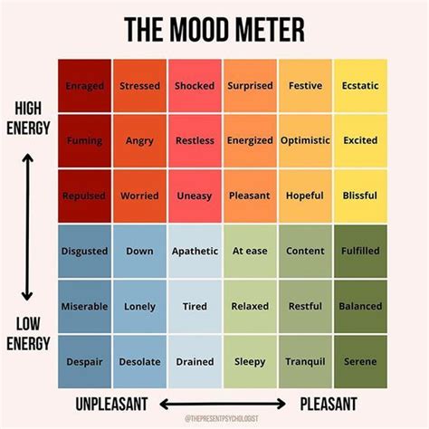 Track Your Energy Levels With The Mood Meter 📈 Emotional Temperature Chart Moon Phases As
