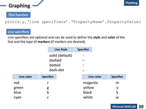Matlab Basic And Image Ppt