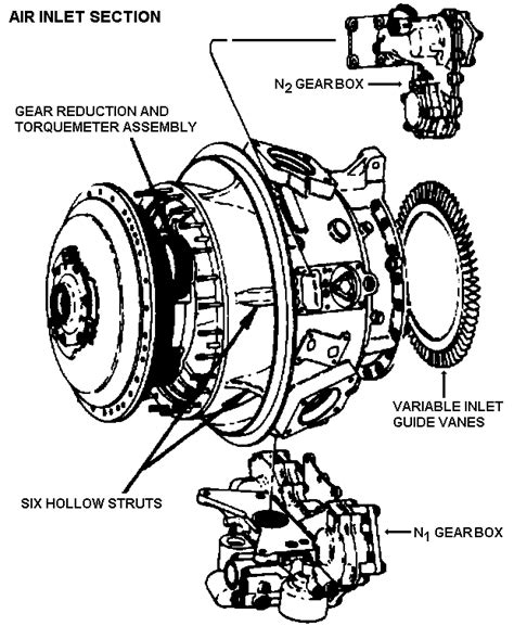 Air Inlet T 53 L 13