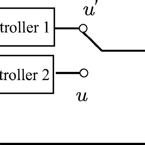 Diagram Illustrating Bumpless Transfer Download Scientific Diagram