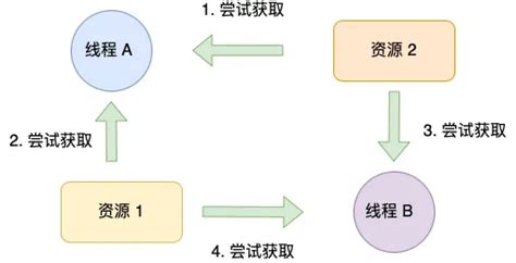 【大厂面试题】虎牙 一面 java 后端校招最新面试题 csdn博客