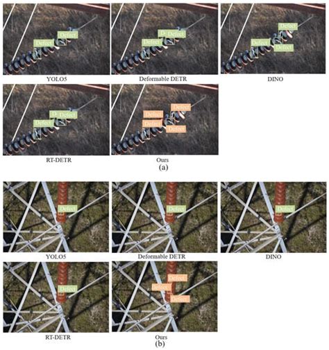 Mathematics Free Full Text Optimizing Insulator Defect Detection With Improved Detr Models