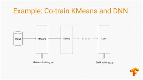 ML Toolkit For TensorFlow Out Of The Box Algorithms To Boost Training Data By X Altoros