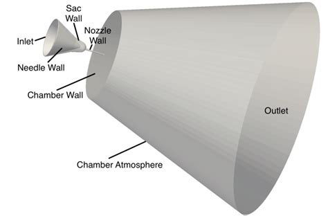 2 Schematic Geometry And Boundaries For Ecn Injector For Spray A With Download Scientific