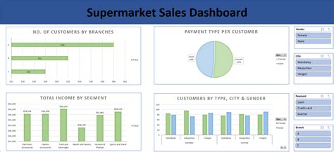 Github Moholomokhobomicrosoftexcel
