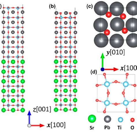 Colour Online Examples Of The Relaxed Atomic Structures After