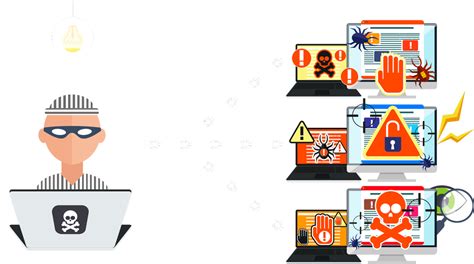 Sitelock Website Security Service And Malware Scanner Kualo