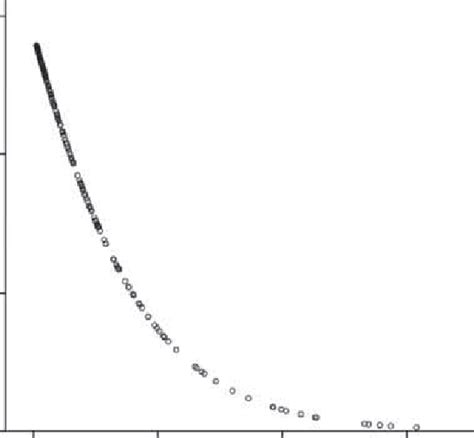 Figure1 Relationship Between The Polymorphonuclear Cell Count In