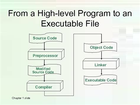Chapter 1 Introduction To Computers And Programming Csc