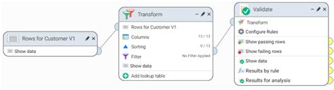 Aperture Data Studio Use Cases Experian