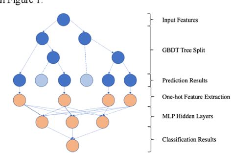 Figure 1 From Hybrid Model For Customer Segmentation Based On Rfm Framework Semantic Scholar
