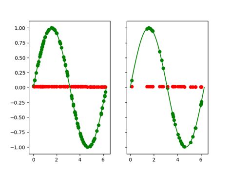 Python Pytorch Simple Model Not Improving Stack Overflow