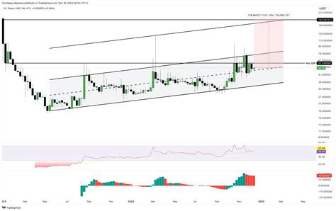 Pi Network Price Soars 80 In 2024 Mainnet Launch Could Trigger Major Rally To 130