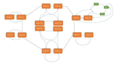Cinfo Company On Linkedin Quantumtechnology Algorithm Algorithms