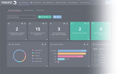 Threatq Platform I Threatqutient