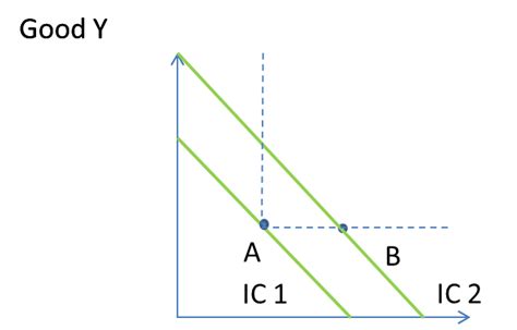 Blog Of Economics My College Learning Journey What Are Monotonic