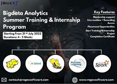 Summer Internship Program July 2022 Regex Software