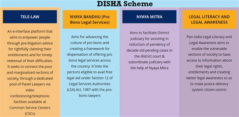 Legal Services Authority Act Lsaa 1987