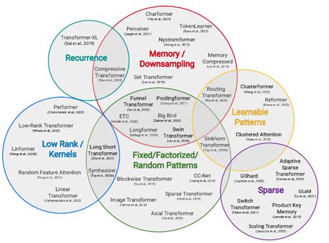 Ai Solutions For Dynamic Recommender Systems Weights And Biases